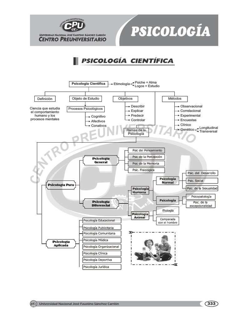 Fundamentos de Psicología Científica | PDF | Sicología | Percepción