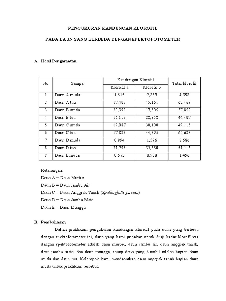 Klorofil | PDF | Kesehatan Holistik | Sains & Matematika