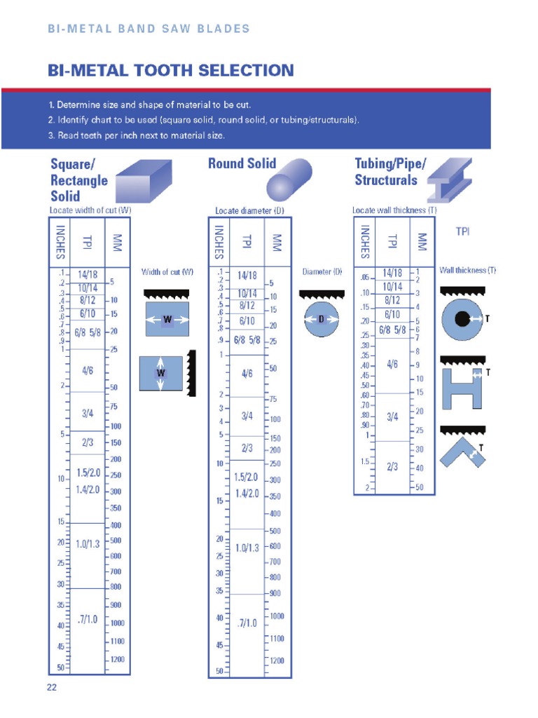 BandSaw Tooth Selection | PDF