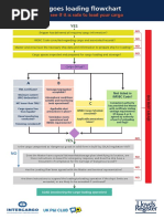 IMO Crew Effects Declaration Form | PDF