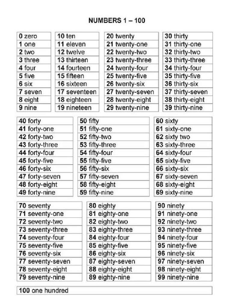 Numbers A 1-100 | PDF