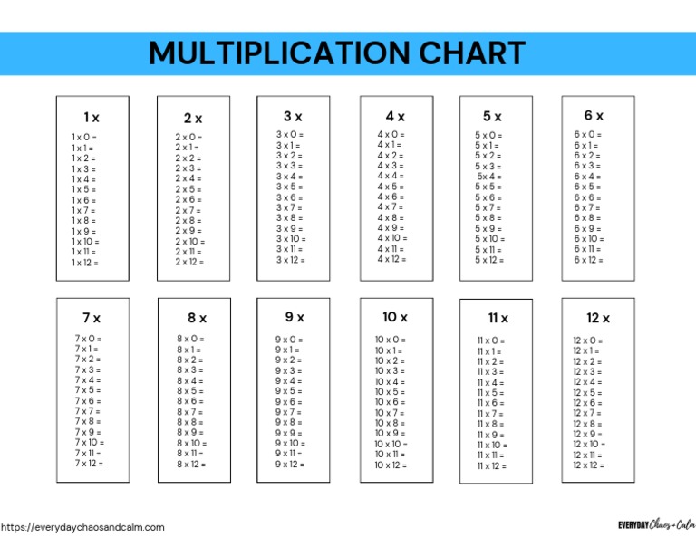 Blank Multiplication Chart 1-12 | PDF | Teaching Methods & Materials ...