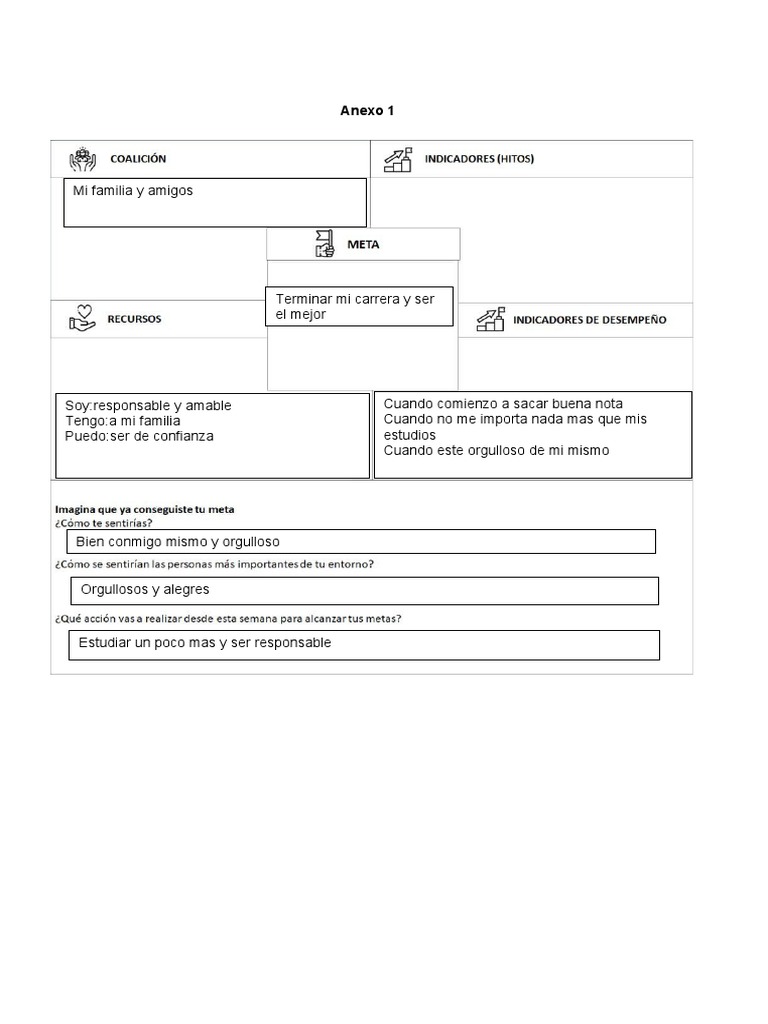 Tabla de Metas | PDF