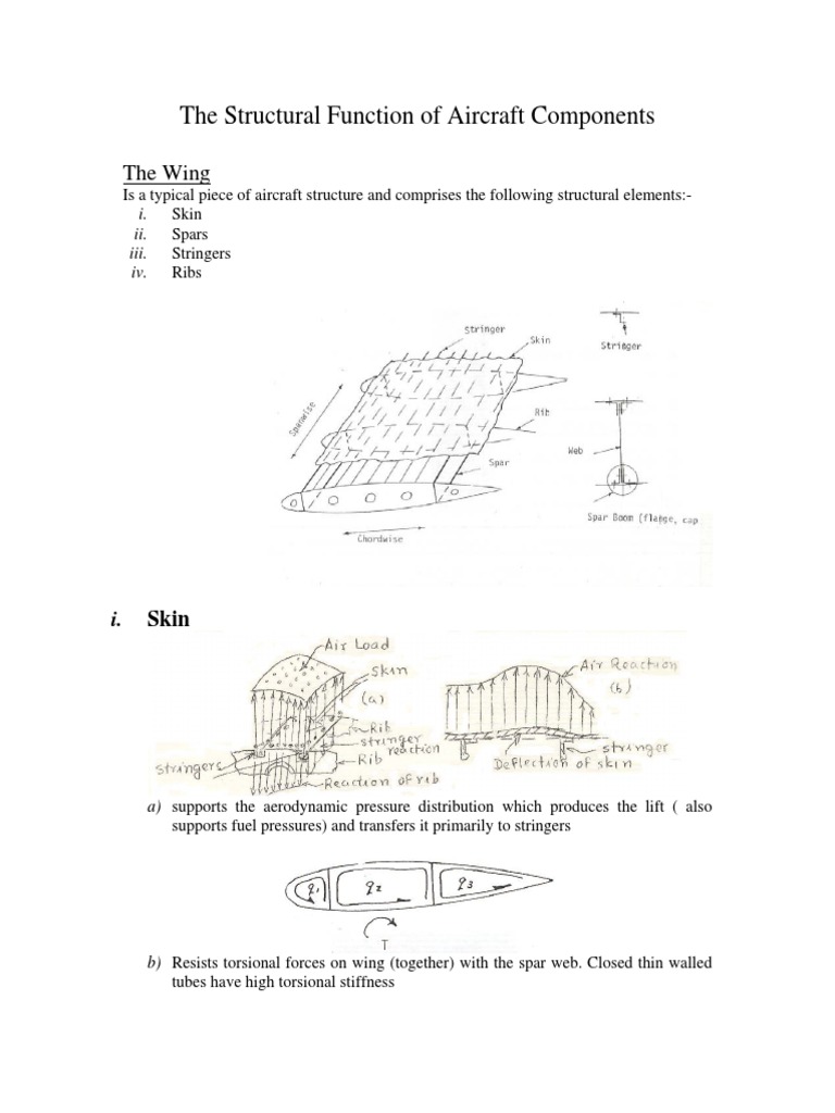 The Structural Function of Aircraft Components | PDF