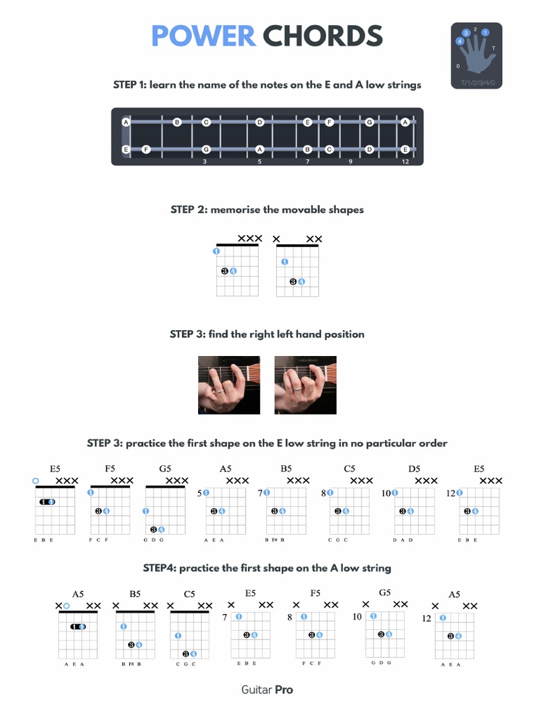 Power Chord Chart List Guitar Pro | PDF
