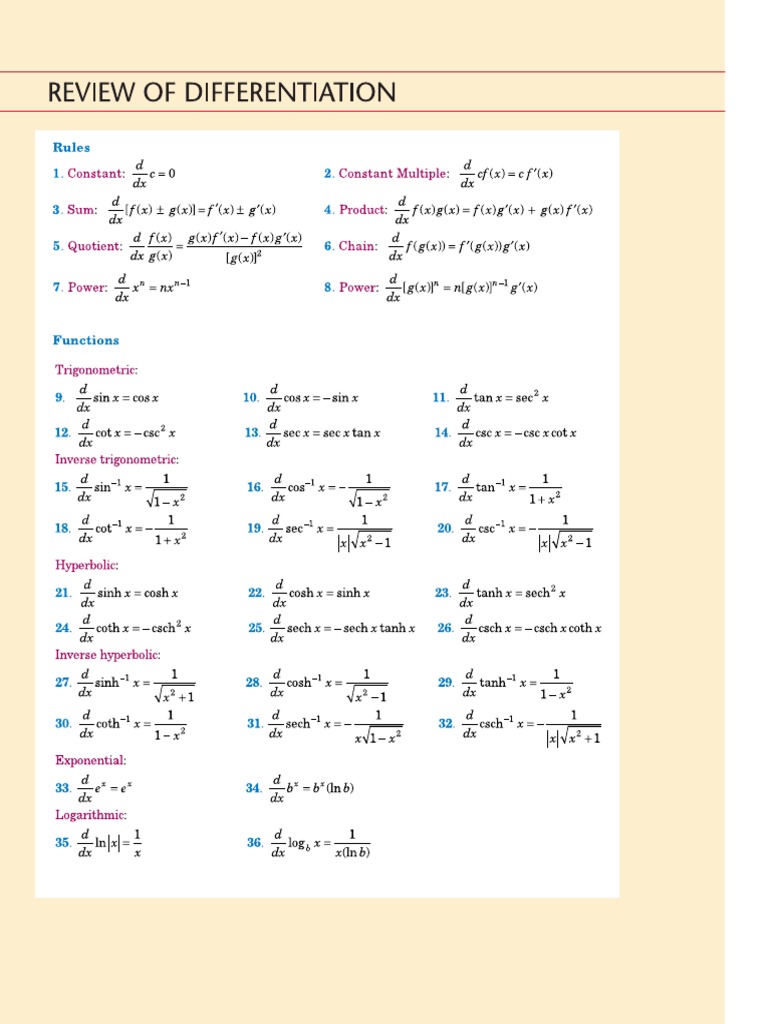 Formulas For Calculus in de Book | PDF
