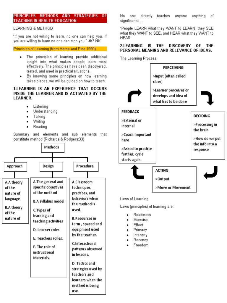 Principles Methods and Strategies of Teaching in Health Education ...