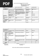 Sample Barangay GAD Plan and Budget | PDF