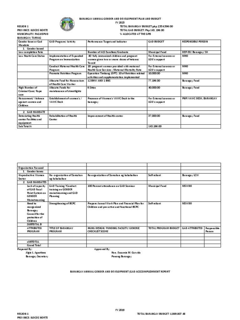 Gad Plan and Accopmplishment | PDF | Health Care | Health Sciences
