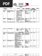 Barangay Child Protection Plan | PDF | Youth | Adolescence