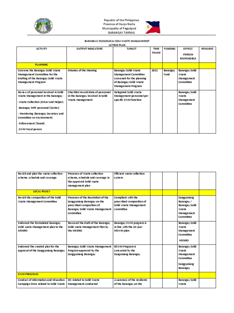 Eswm Plan | PDF | Waste Management | Economy And The Environment