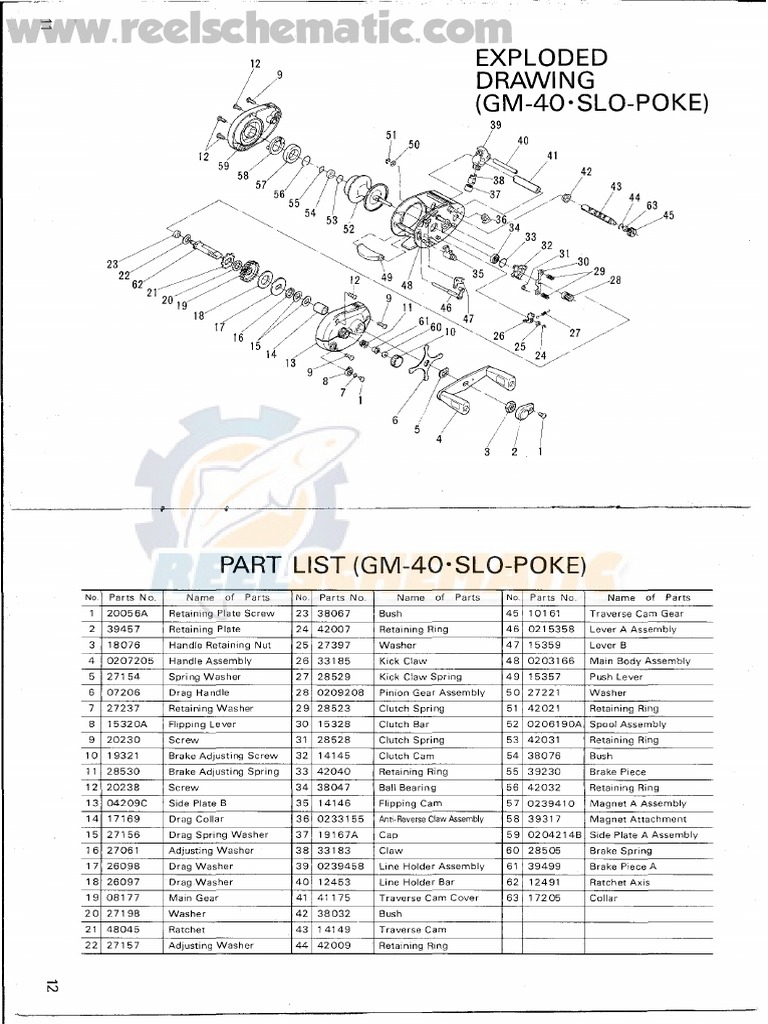Ryobi Gm-40 Slopoke | PDF