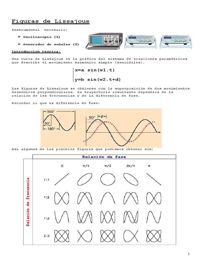 TP Lissajous | PDF | Frecuencia