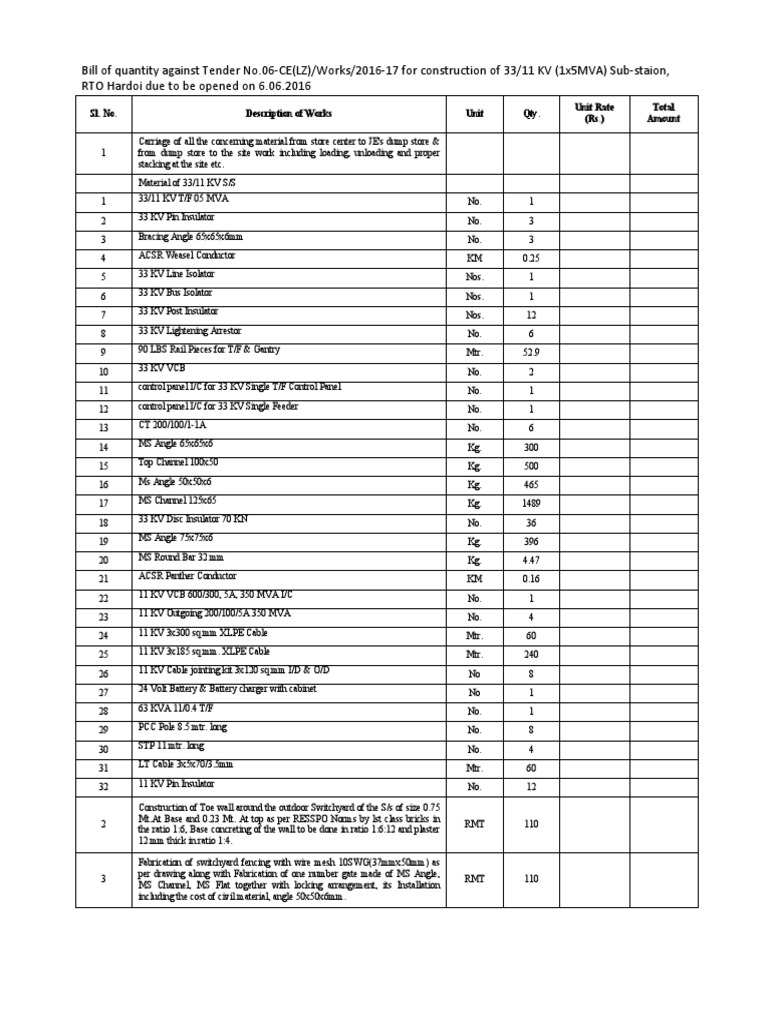 Construction of a 33/11 KV Substation: Bill of Quantities for Materials ...