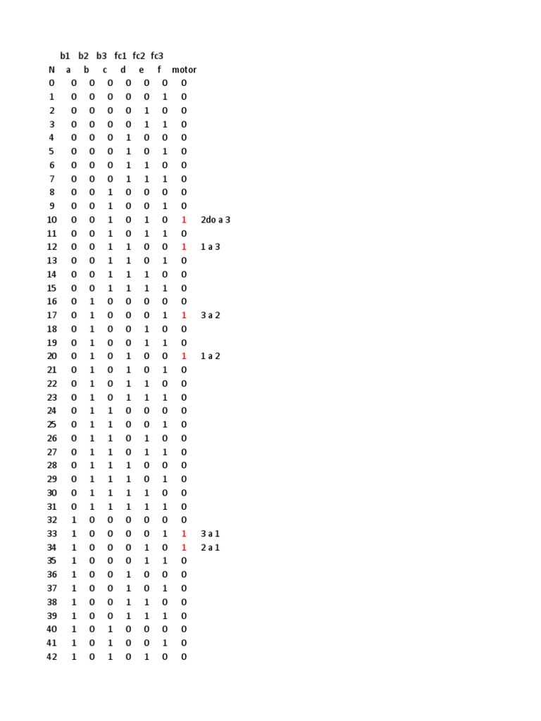Tabla de Verdad Ascensor | PDF