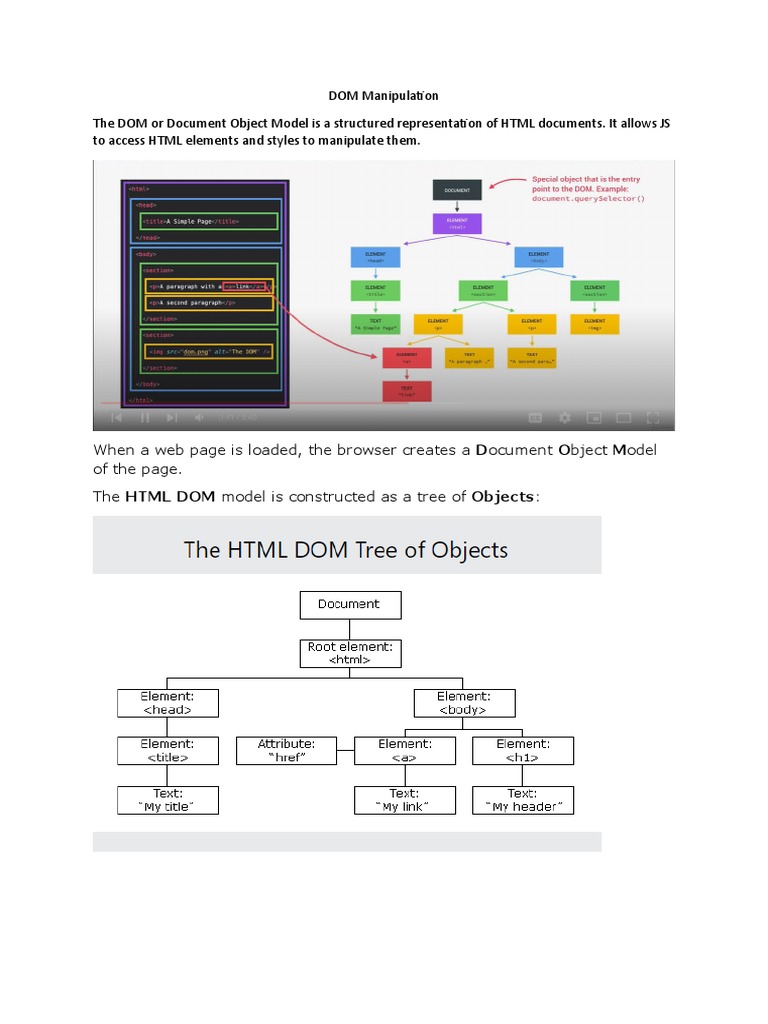 Dom Manipulation With Javascript Pdf Document Object Model Html