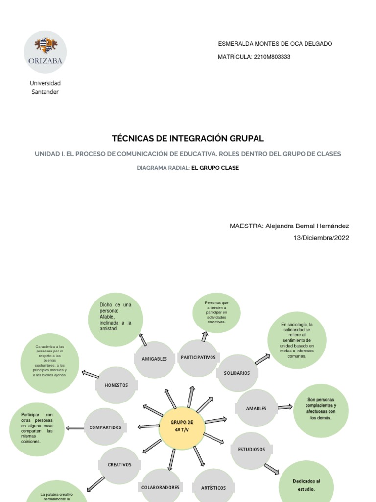 Diagrama Radial | PDF | Cognición | Modificación de comportamiento