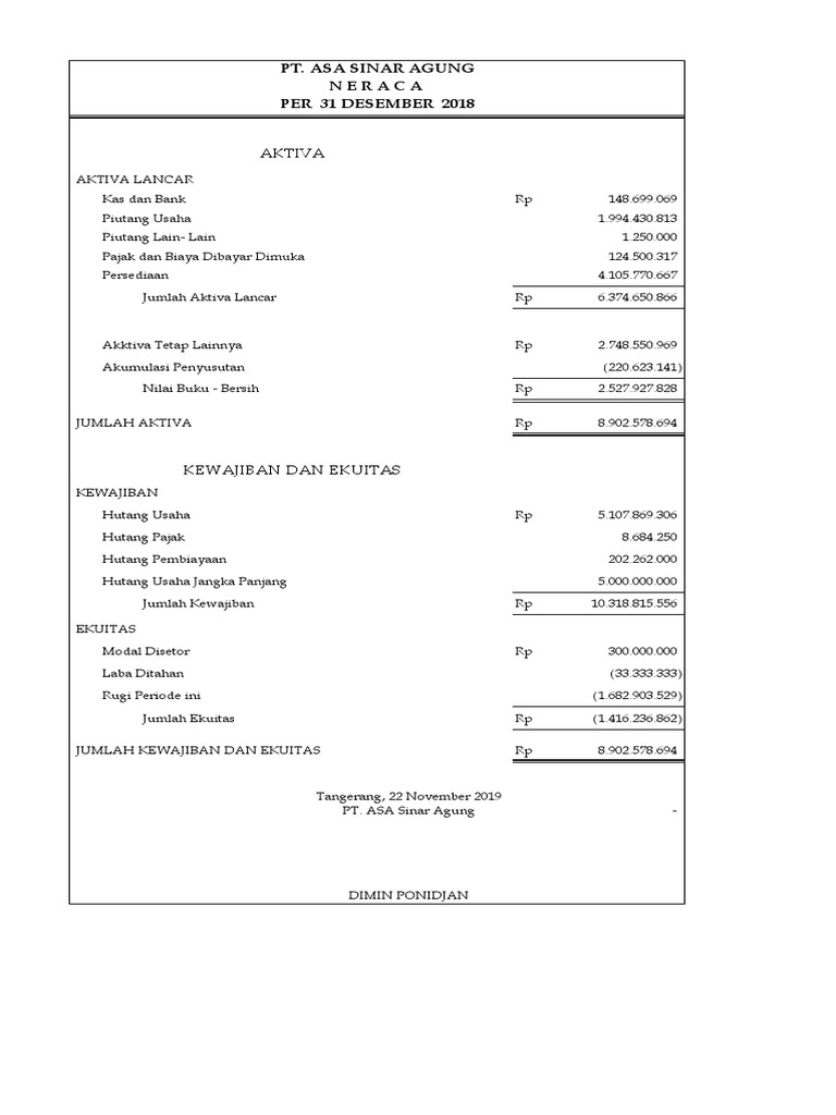 Aktiva: Pt. Asa Sinar Agung Neraca Per 31 Desember 2018 | PDF | Pengelolaan Keuangan & Uang