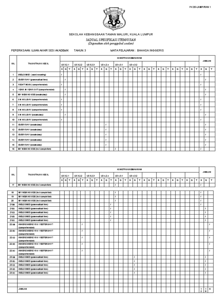 Jsu Uasa English Year 3 2022 | PDF | Lexical Semantics | Vocabulary