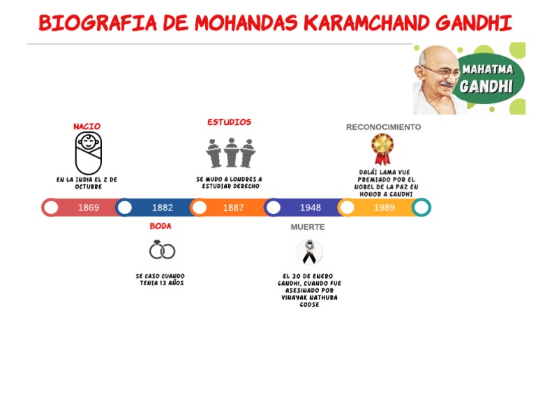 Linea de Tiempo de Mahatma Gandhi | PDF