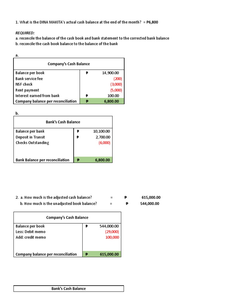 Reconciling Cash Book and Bank Statement Balances for DINA MAKITA | PDF ...