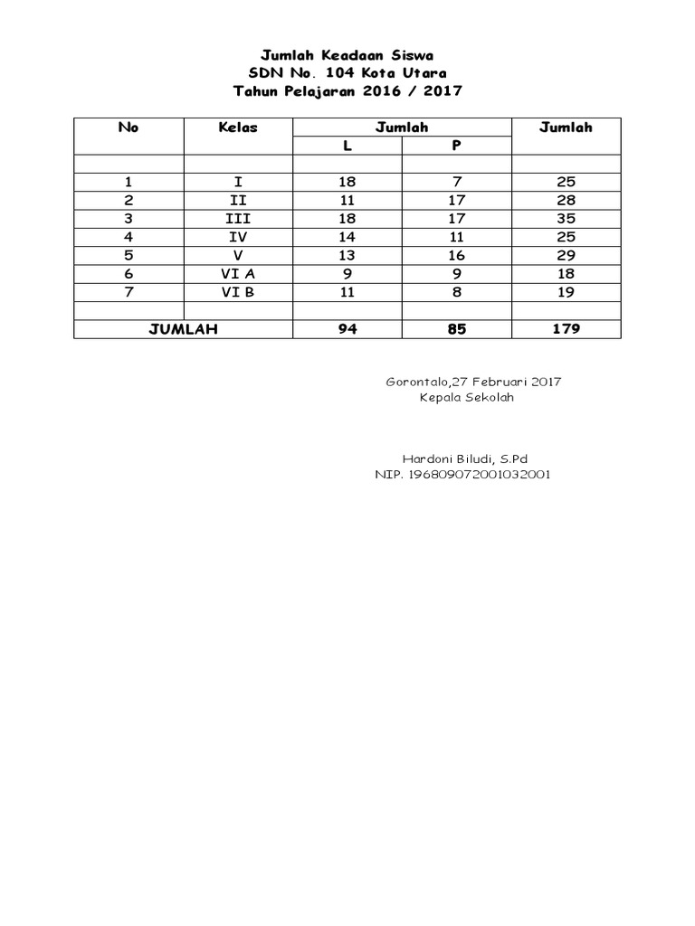 Surat Tugas 104 | PDF