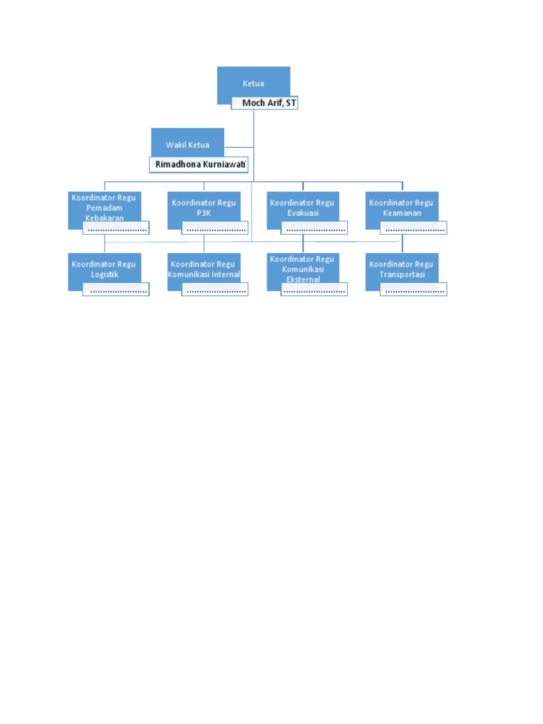 Struktur Tanggap Darurat | PDF