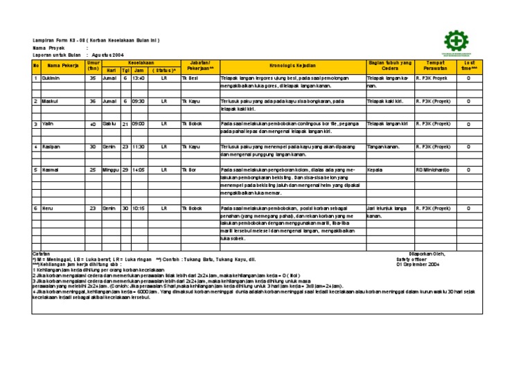 14.contoh Laporan Kecelakaan Kerja | PDF