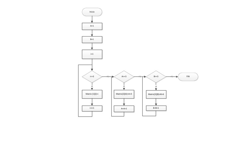 Diagrama de Flujo Ejercicio Matrices | PDF