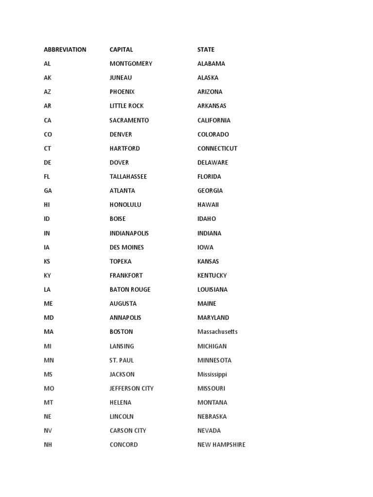 State and Province Abbreviations List | PDF