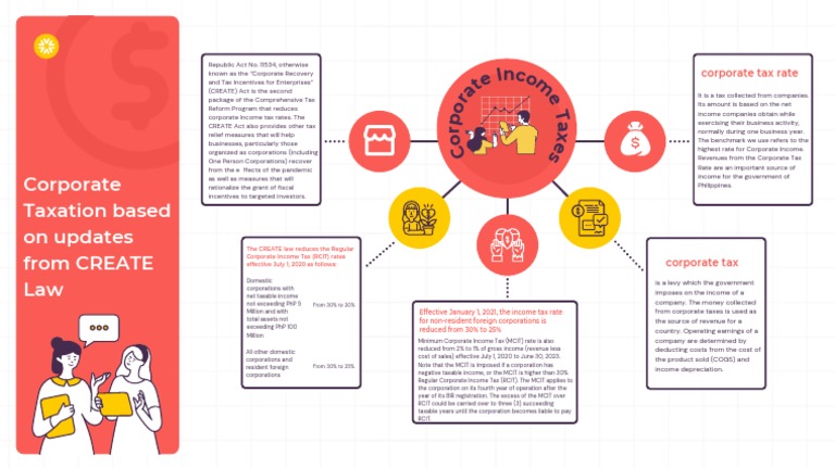 Corporate Tax Concept Map LARA | PDF | Corporate Tax | Taxes