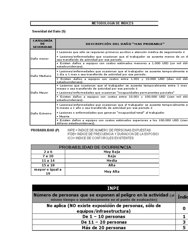 Ejemplo Matriz IPER | PDF