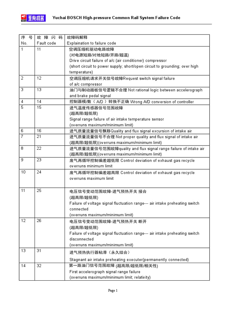 Yuchai BOSCH High-pressure Common Rail System Failure Code Explanations ...