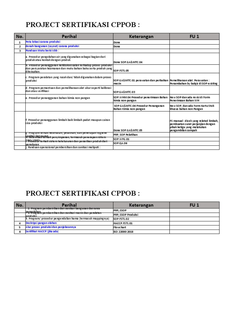 Daftar Prosedur Sertifikasi CPPOB | PDF