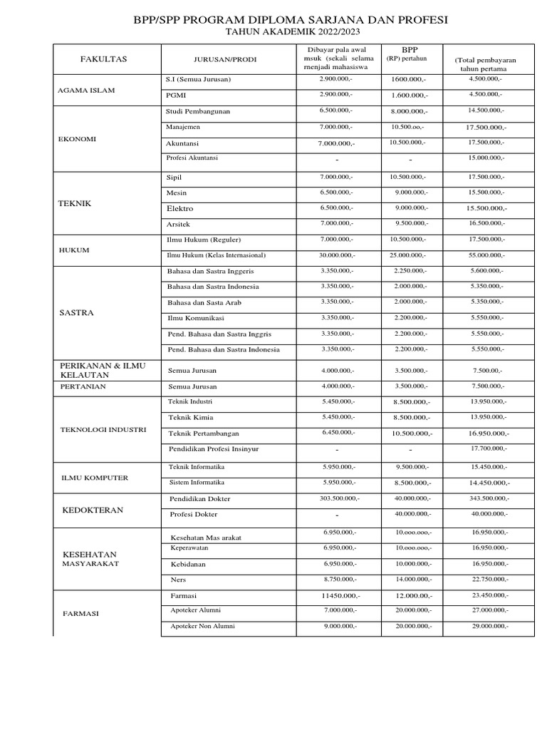 BPP SPP Terbaru Umi Ta 2022-2023 | PDF
