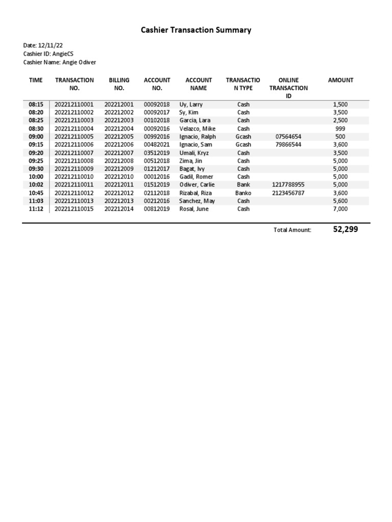 Cashier Transaction Summary | PDF