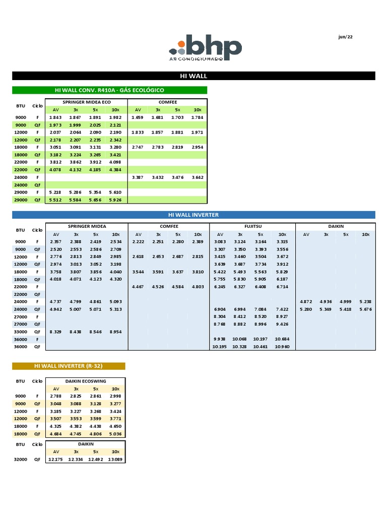 Tabela BHP - Junho 2022 | PDF