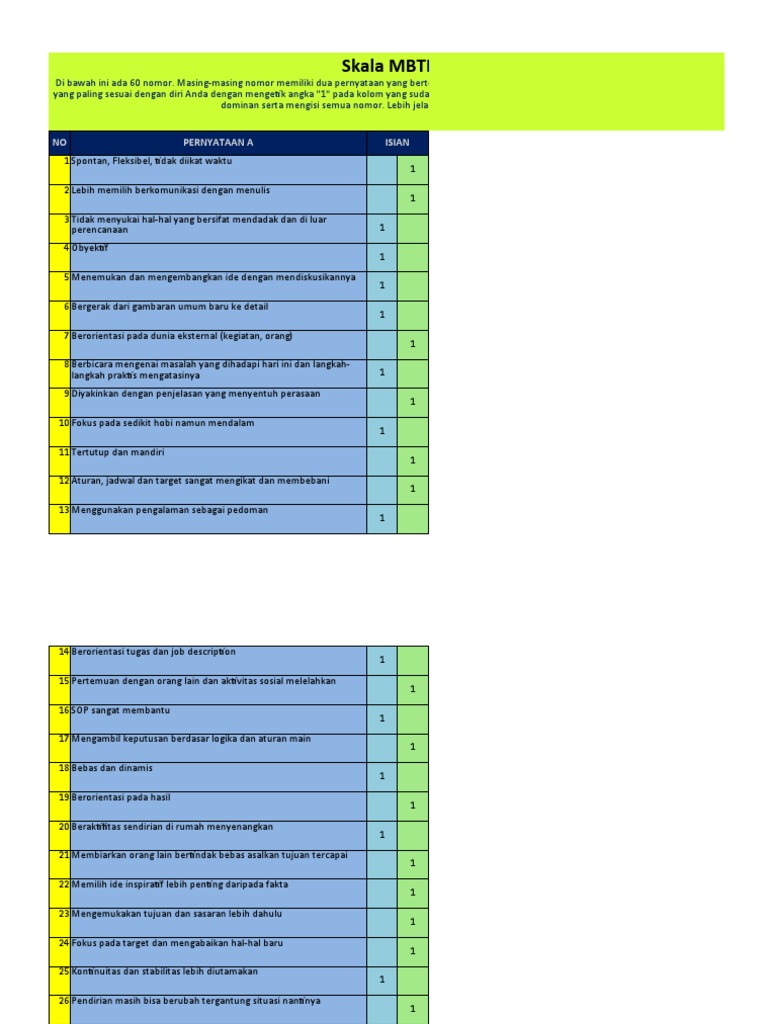 Hasil Skala Mbti Dan Interpretasi Pdf