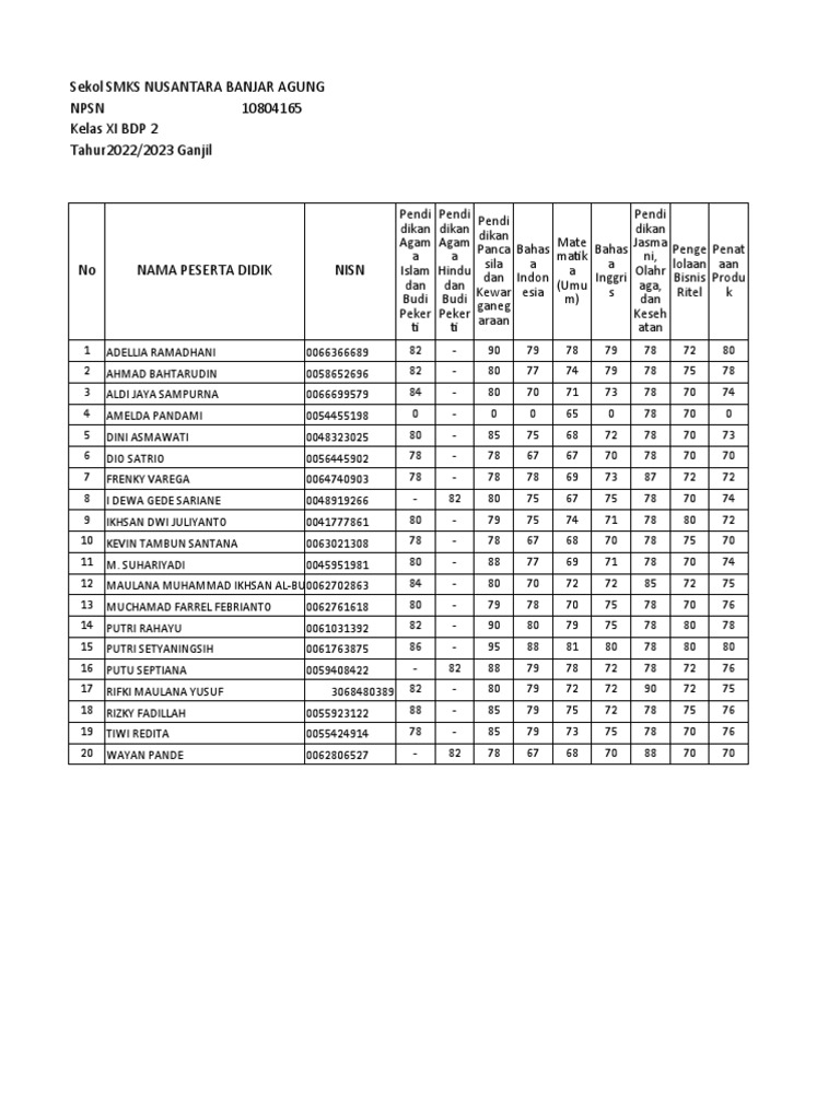 Leger Nilai Akhir Kelas XI BDP 2 | PDF