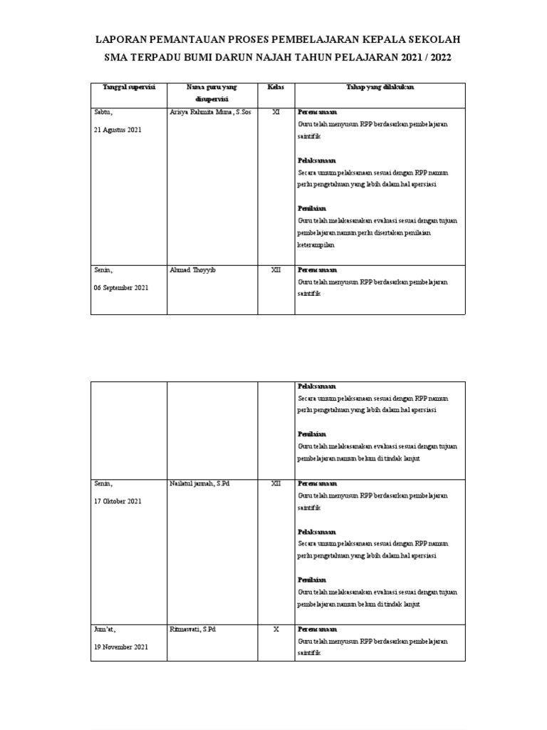 Laporan Tindak Lanjut Hasil Supervisi 2 | PDF