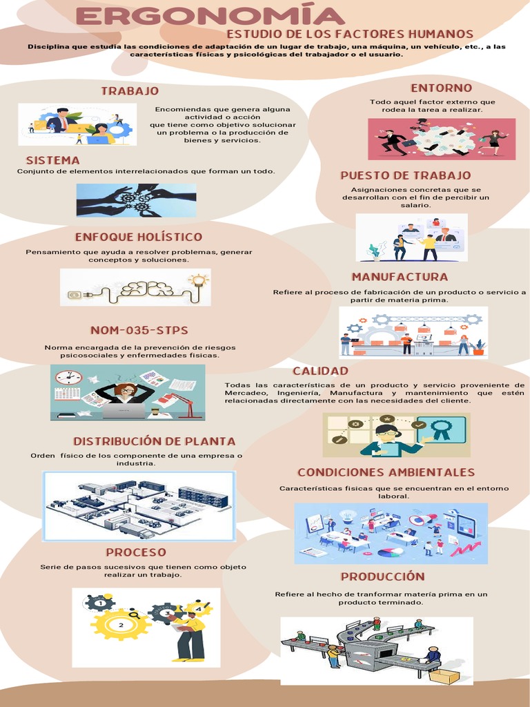Infografía Ergonomía Sanchez Aguirre Maricruz Pdf Factores Humanos