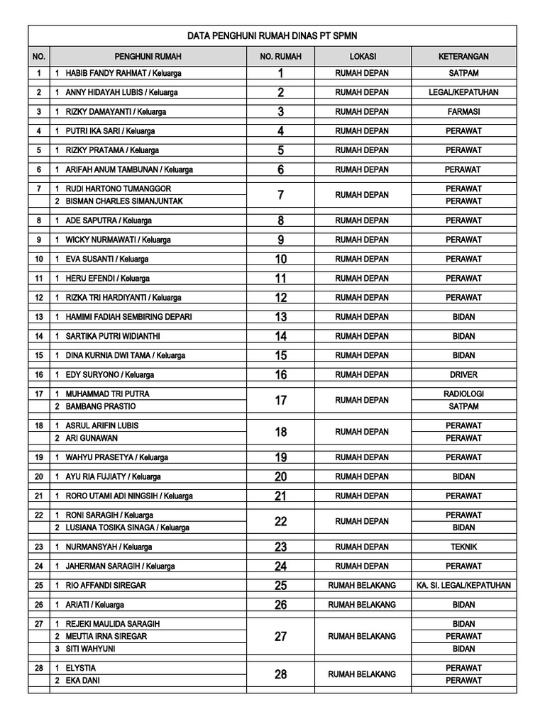 Daftar Penghuni Rumah Dinas (JULI 2020) | PDF