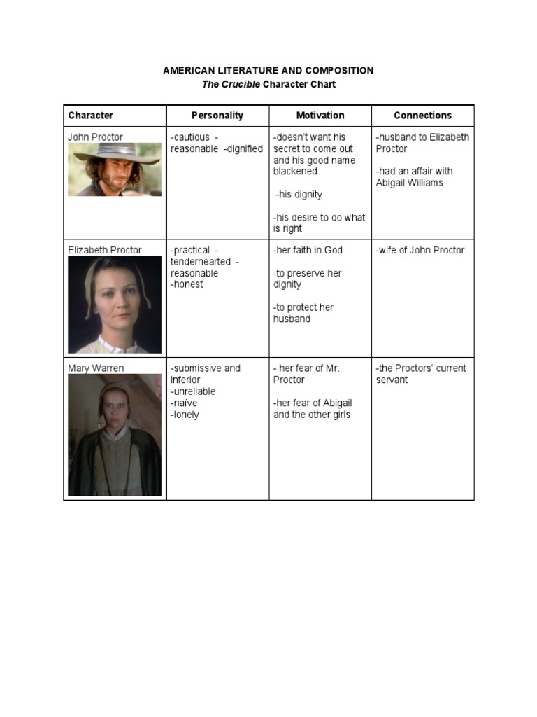 High School Study Guide: The Crucible | PDF | Witchcraft | Witch Hunting