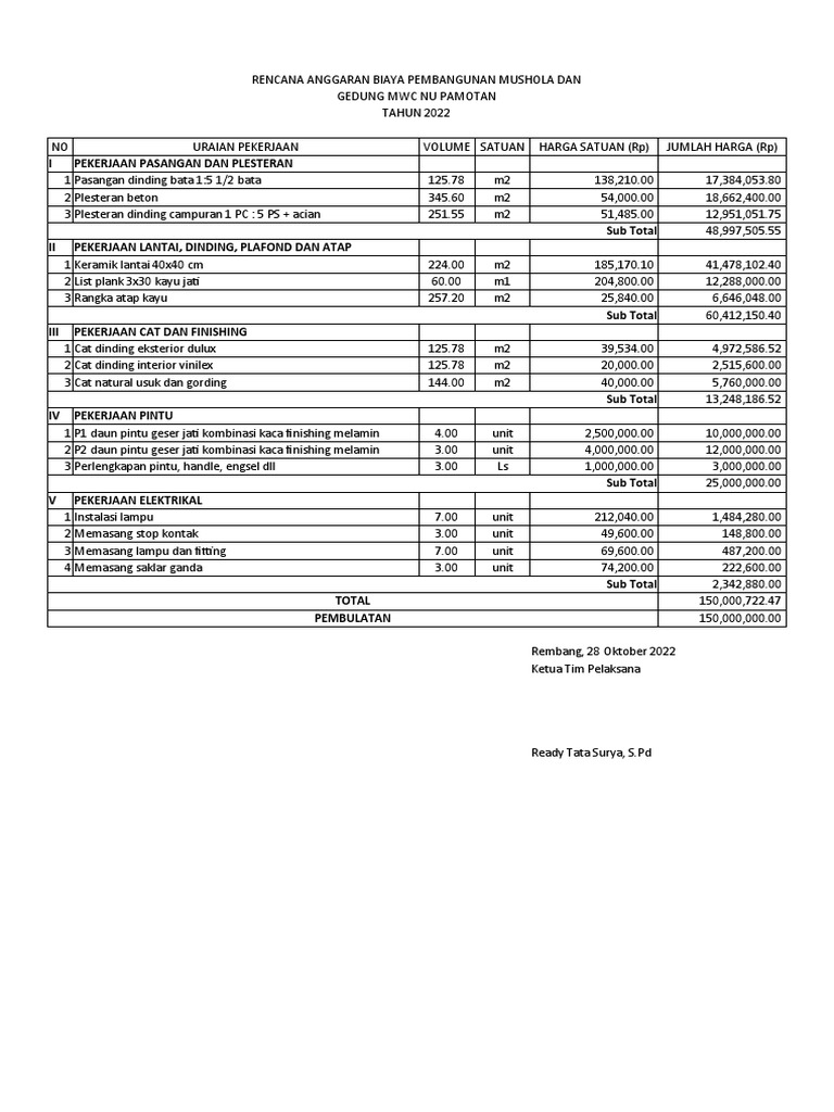 Rencana Anggaran Biaya Pembangunan Mushola dan Gedung MWC NU Pamotan ...