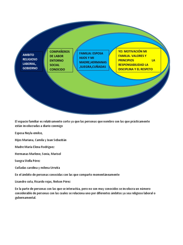 Diagrama de Sistemas | PDF