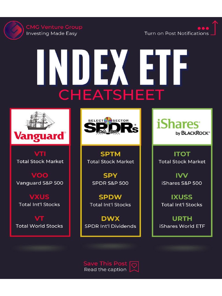 Index ETF Cheet Sheet | PDF