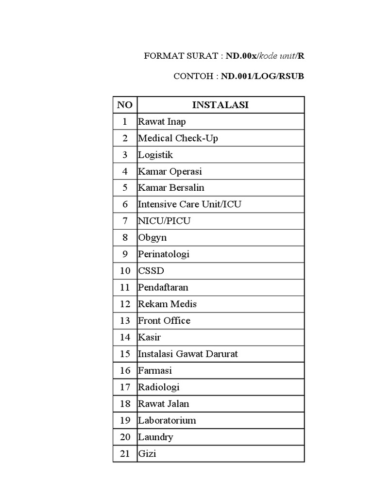 kode-unit-pdf