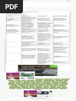 Menines Raiskos Priemones | PDF