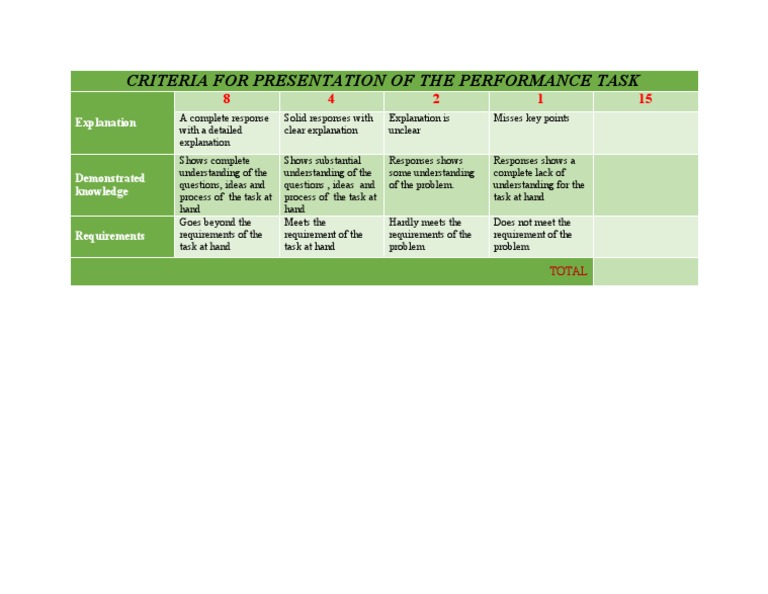 Rubric For Performance Task | PDF