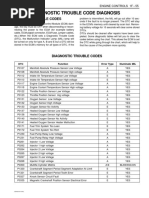 Fault Code List LIEBHERR | PDF | Engines | Chemical Engineering